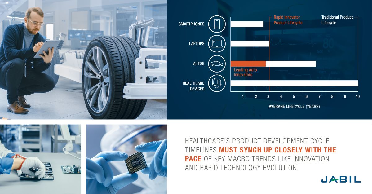 Medical Device Development Timeline | Jabil