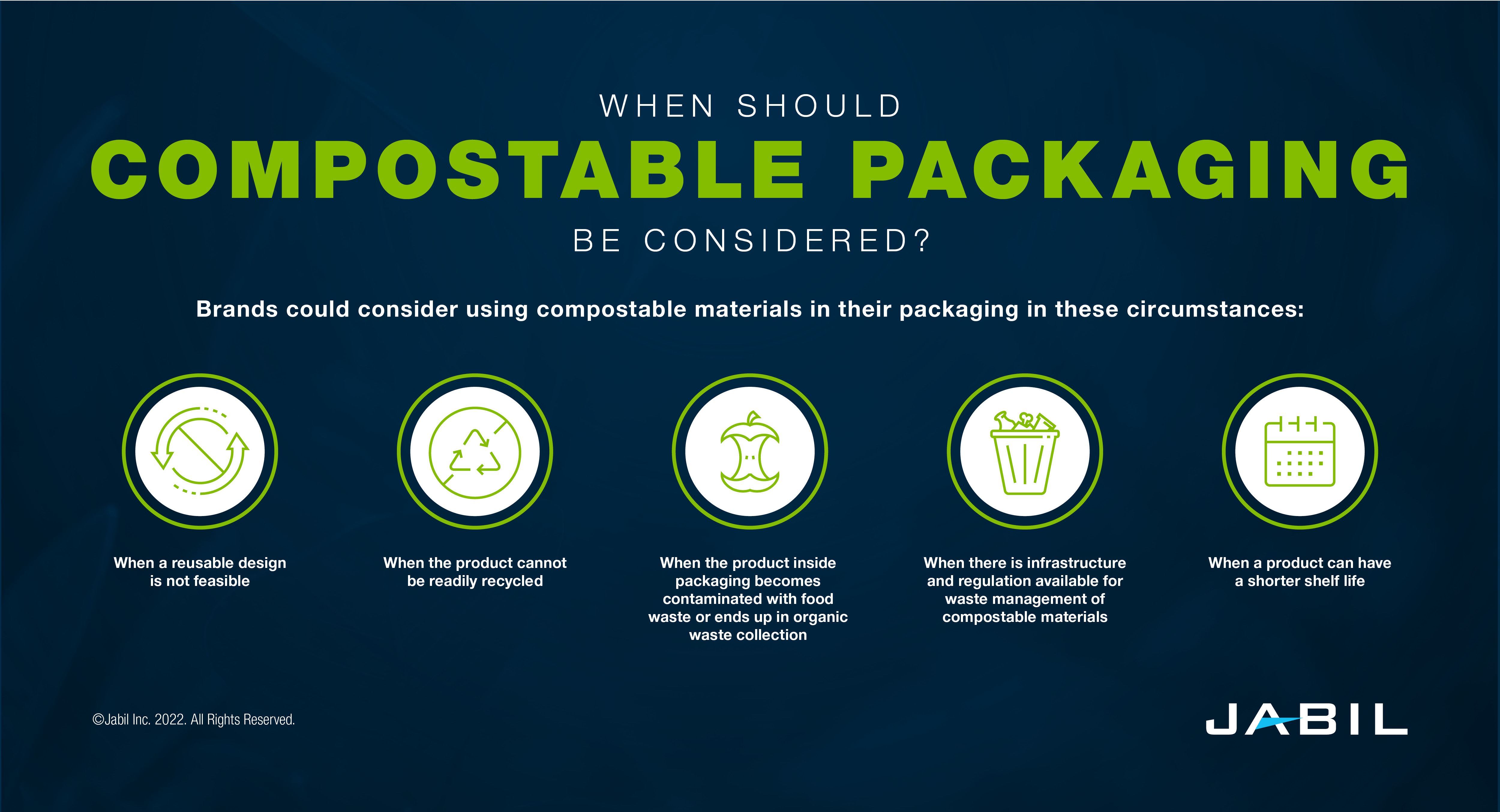 Breaking Down Compostable Packaging and Bioplastics | Jabil